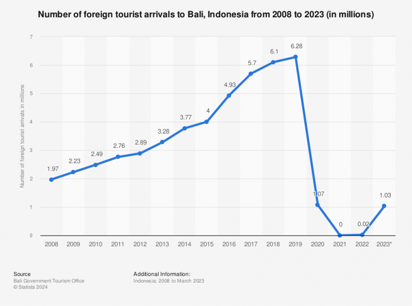 Bali Property Market: Ultimate Guide to the 2024 Trends