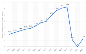 A Guide to Current Bali Property Market (2024)