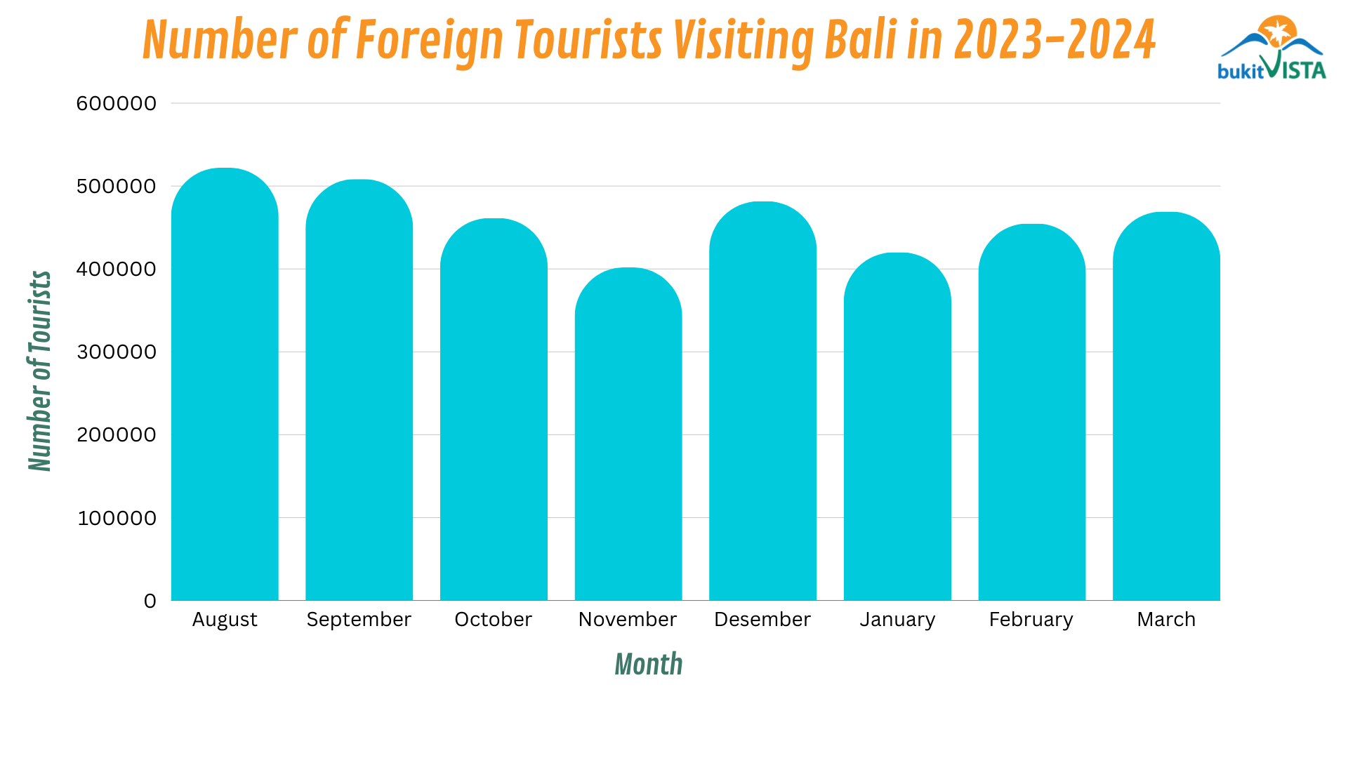 Bali Tourism Statistics 2024: A Comprehensive Update
