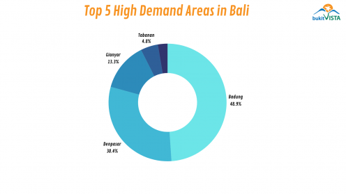 Bali Tourism Statistics 101: A Comprehensive Update