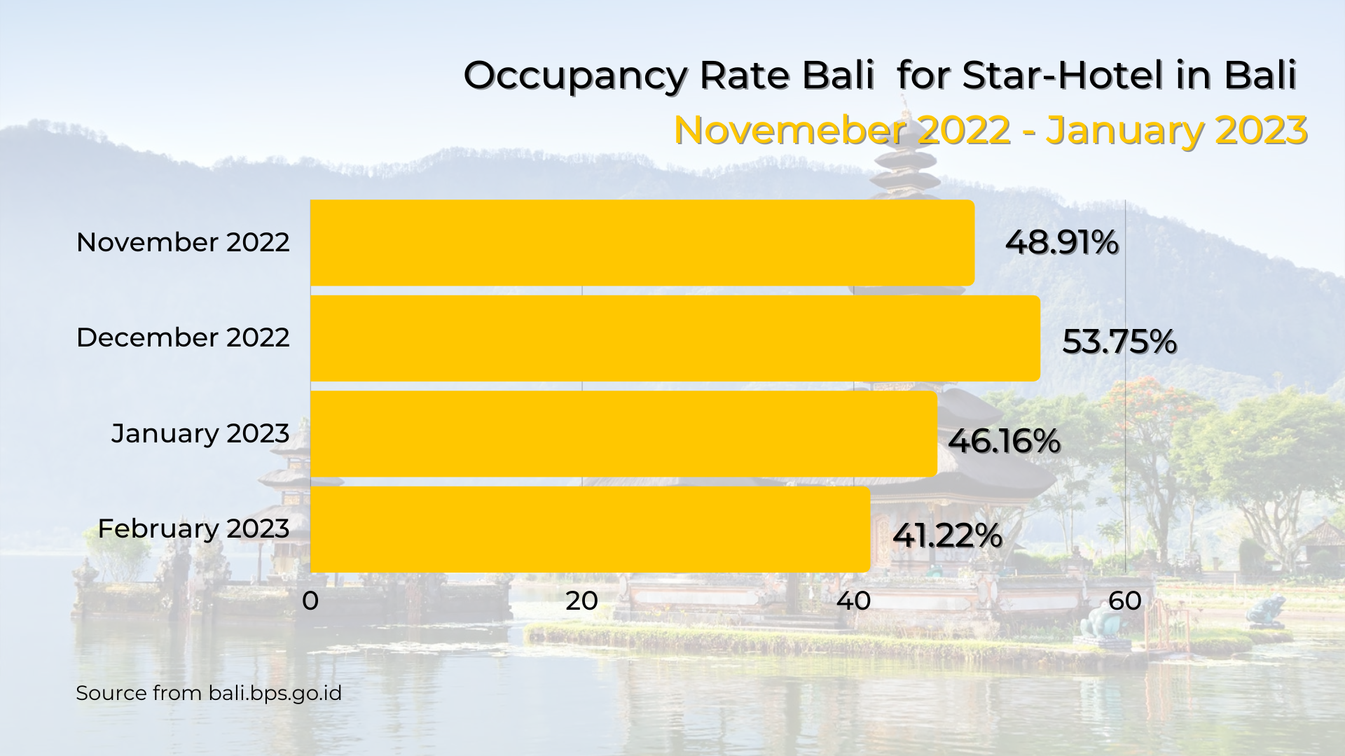Bali Tourism Statistics 2023: A Comprehensive Overview