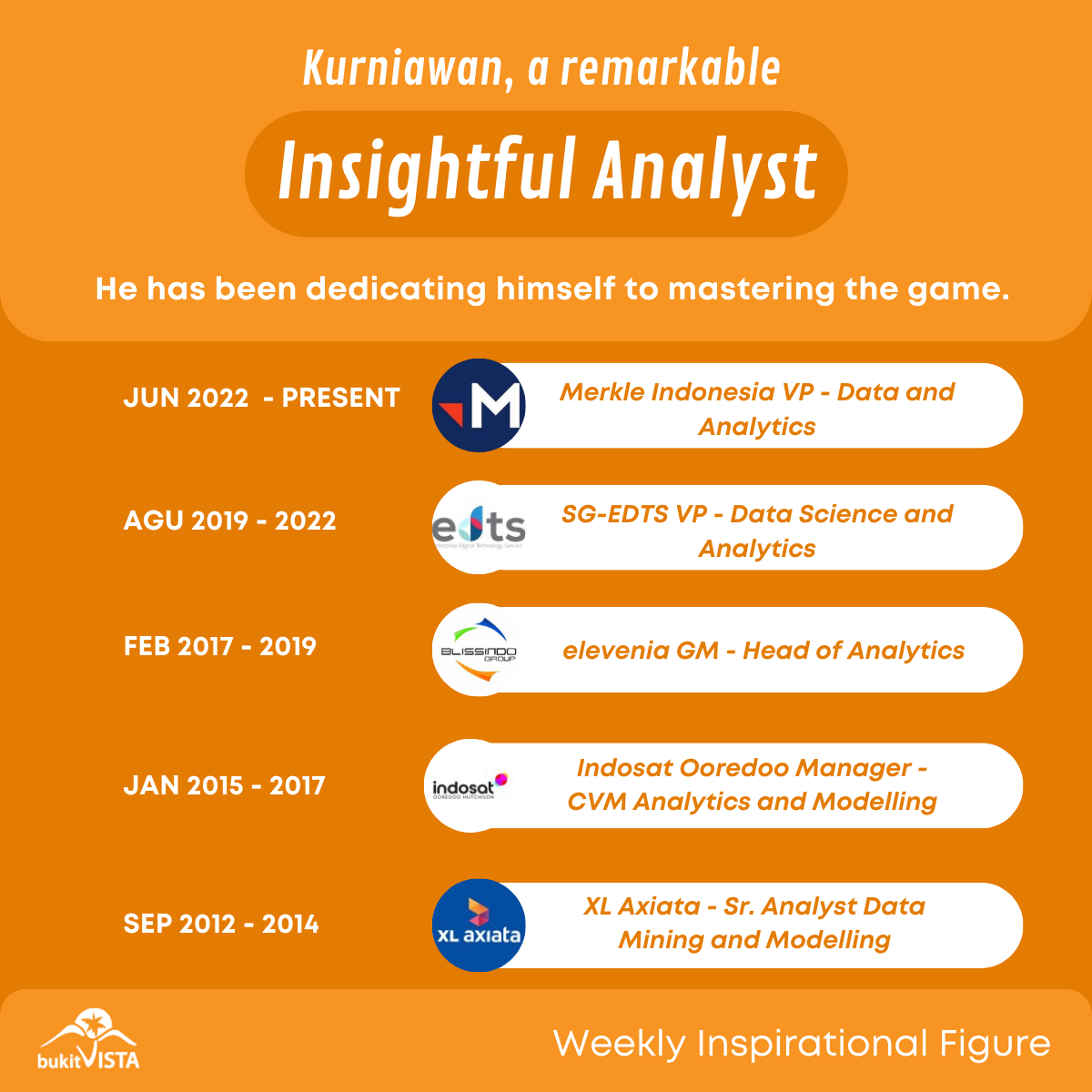 Mastering the Art of Data Analytics: An Inspiring Journey with ...