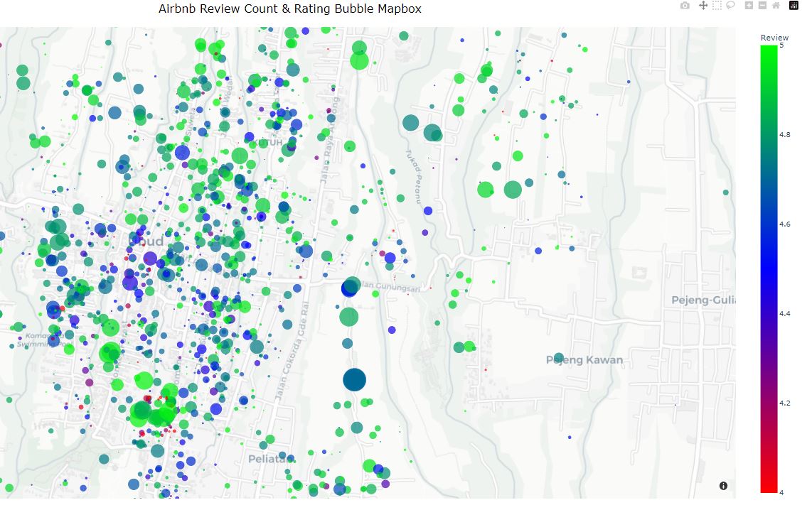 Top Areas to Invest in Bali Real Estate Market