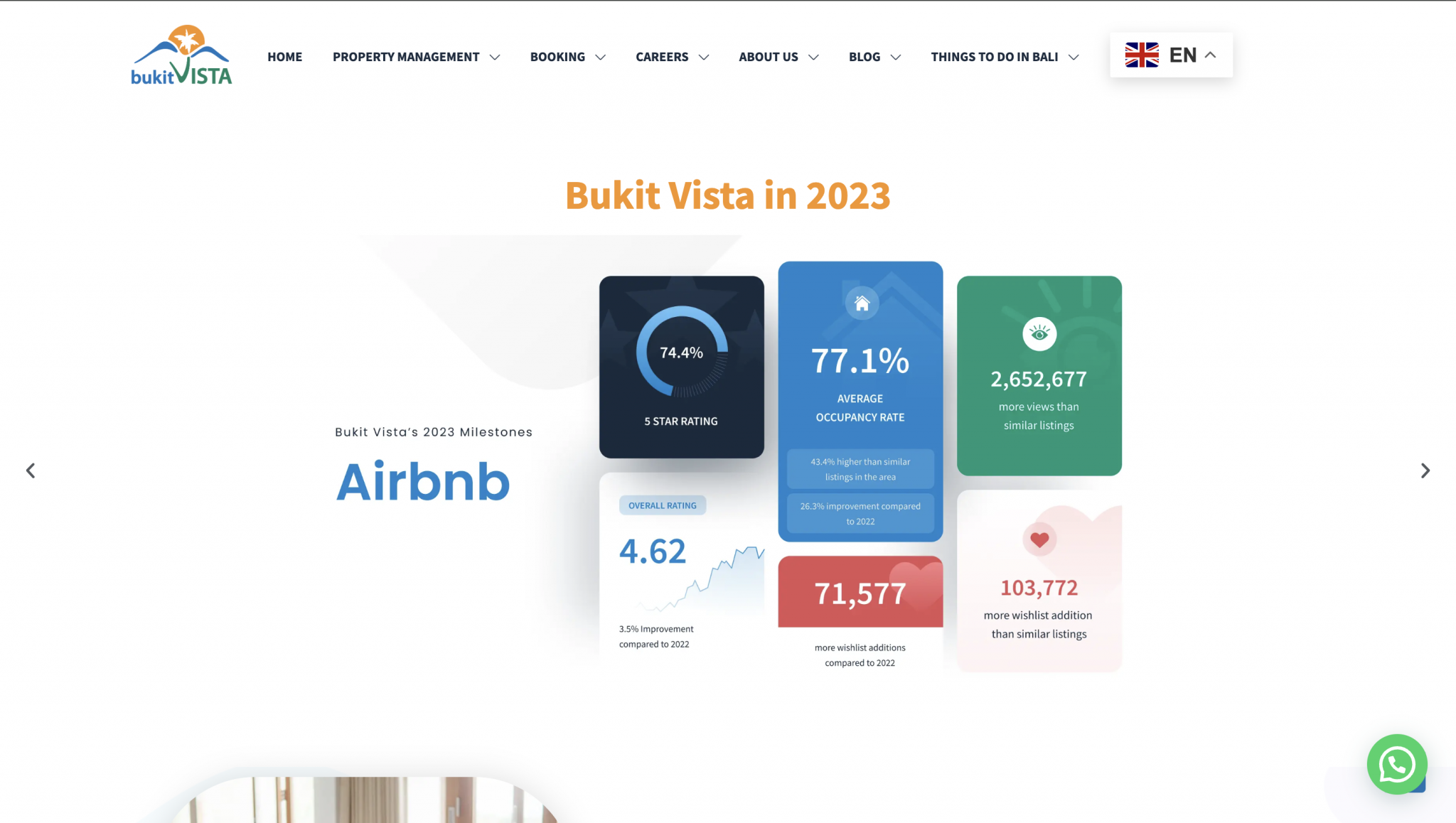 Bukit Vista 2023: Leading in Bali Property Management