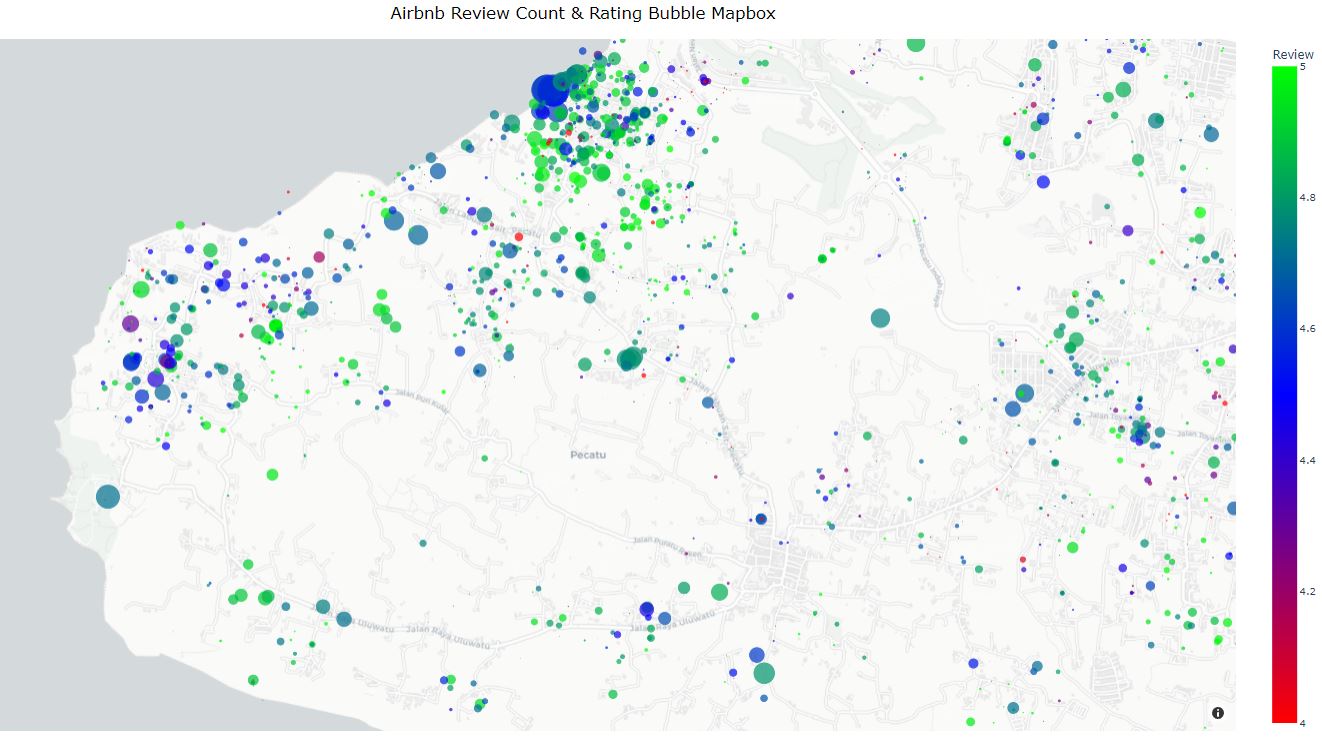 Pecatu: Trending Area for Bali Investment & Tourism Growth